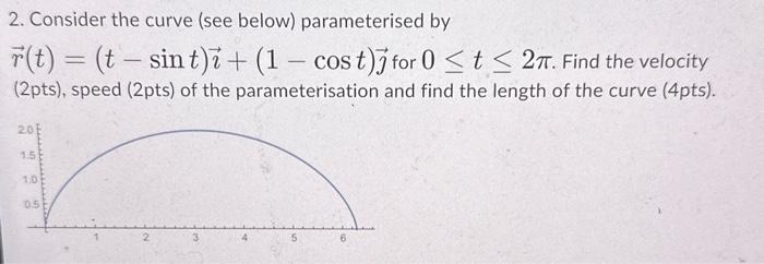 Solved 2. Consider the curve (see below) parameterised by | Chegg.com