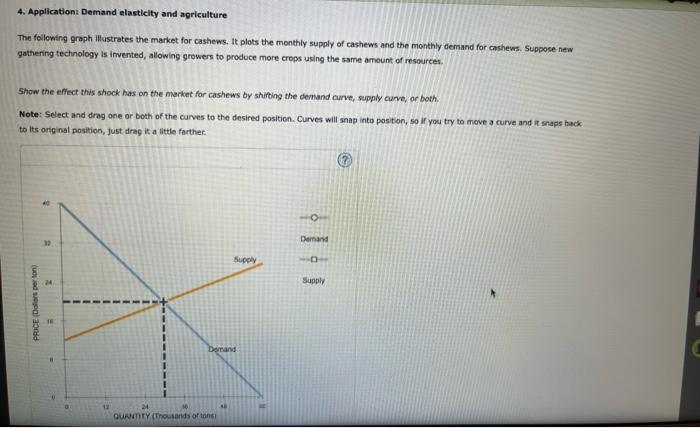 Solved 4. Application: Demand elasticity and agriculture The | Chegg.com