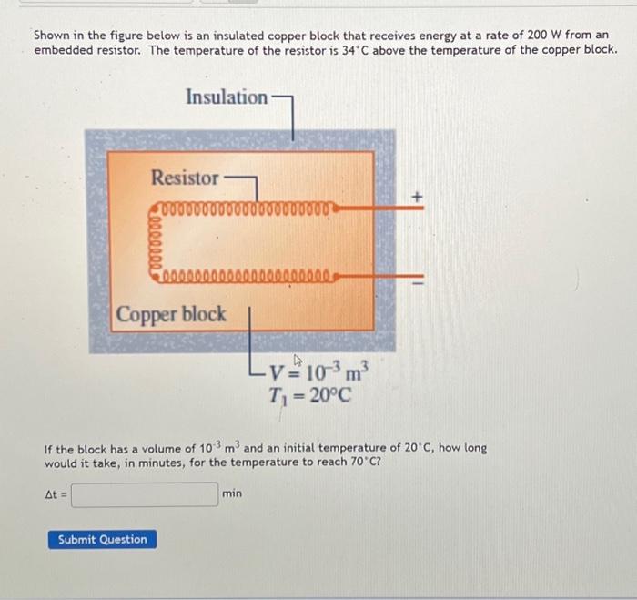 Solved Shown in the figure below is an insulated copper | Chegg.com