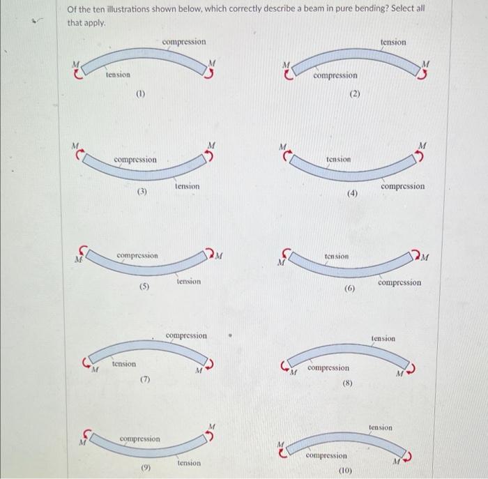 Solved Three identical rectangular areas can be conjoined in | Chegg.com