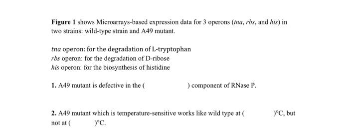 Solved Figure 1 shows Microarrays-based expression data for | Chegg.com