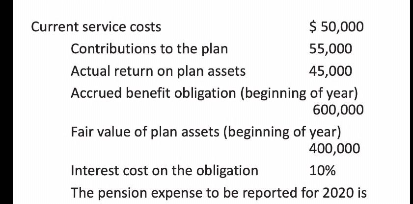 Solved Current service costs $ 50,000 Contributions to the | Chegg.com