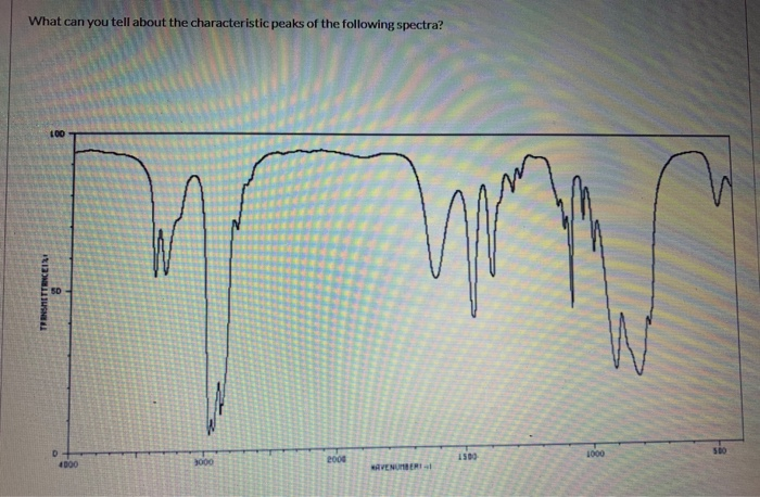 Solved What can you tell about the characteristic peaks of | Chegg.com