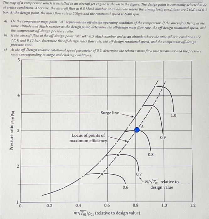 Solved The map of a compressor which is installed in an | Chegg.com