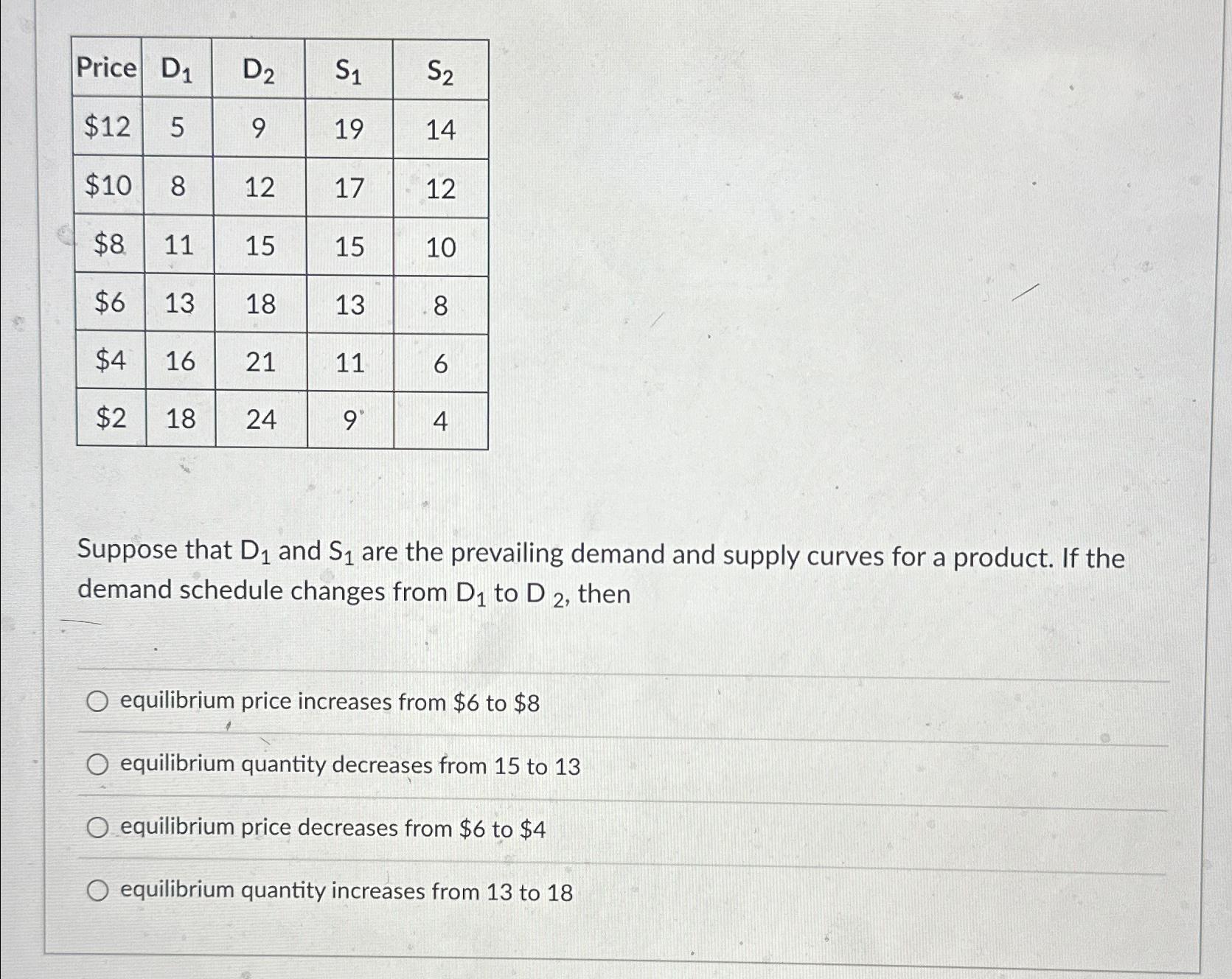 Solved \table[[Price,D1,D2,S1,S2 | Chegg.com