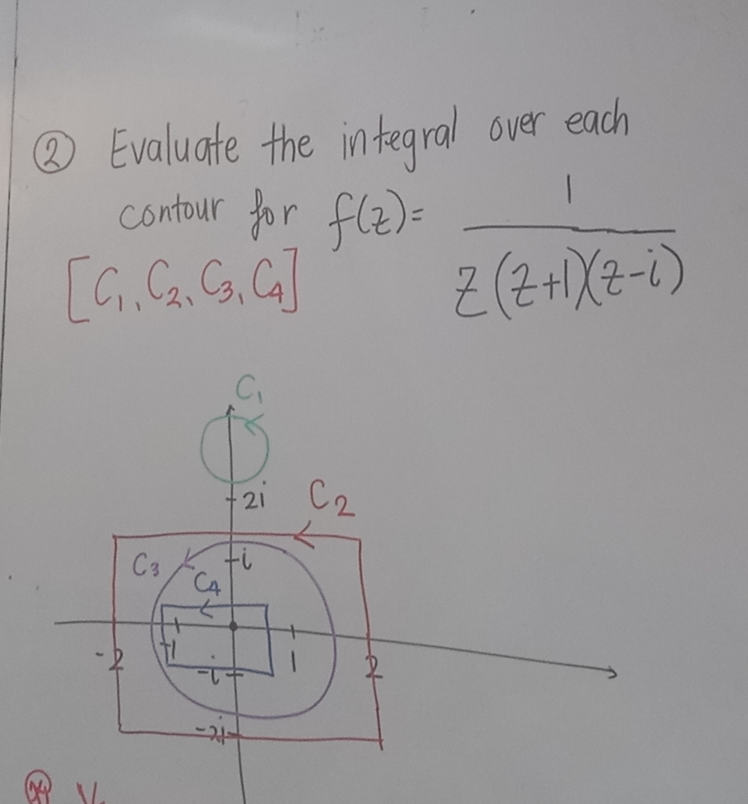 Solved (2) ﻿Evaluate the integral over each contour for | Chegg.com