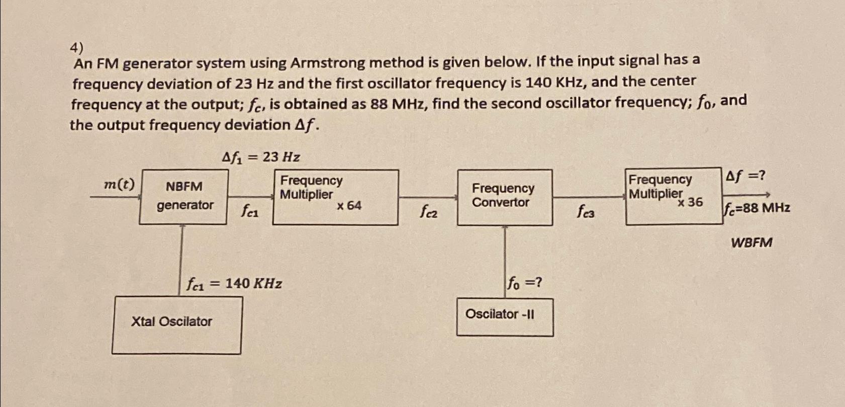 Solved An FM generator system using Armstrong method is | Chegg.com