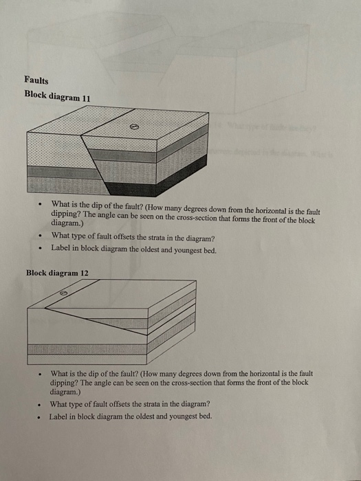 Solved Block diagram 2 Based on the front cross-section, | Chegg.com