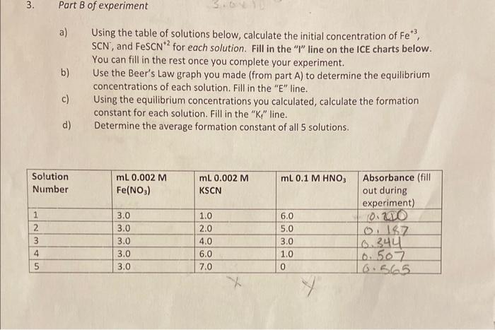 Average formation constant (KG) =a) Using the table | Chegg.com