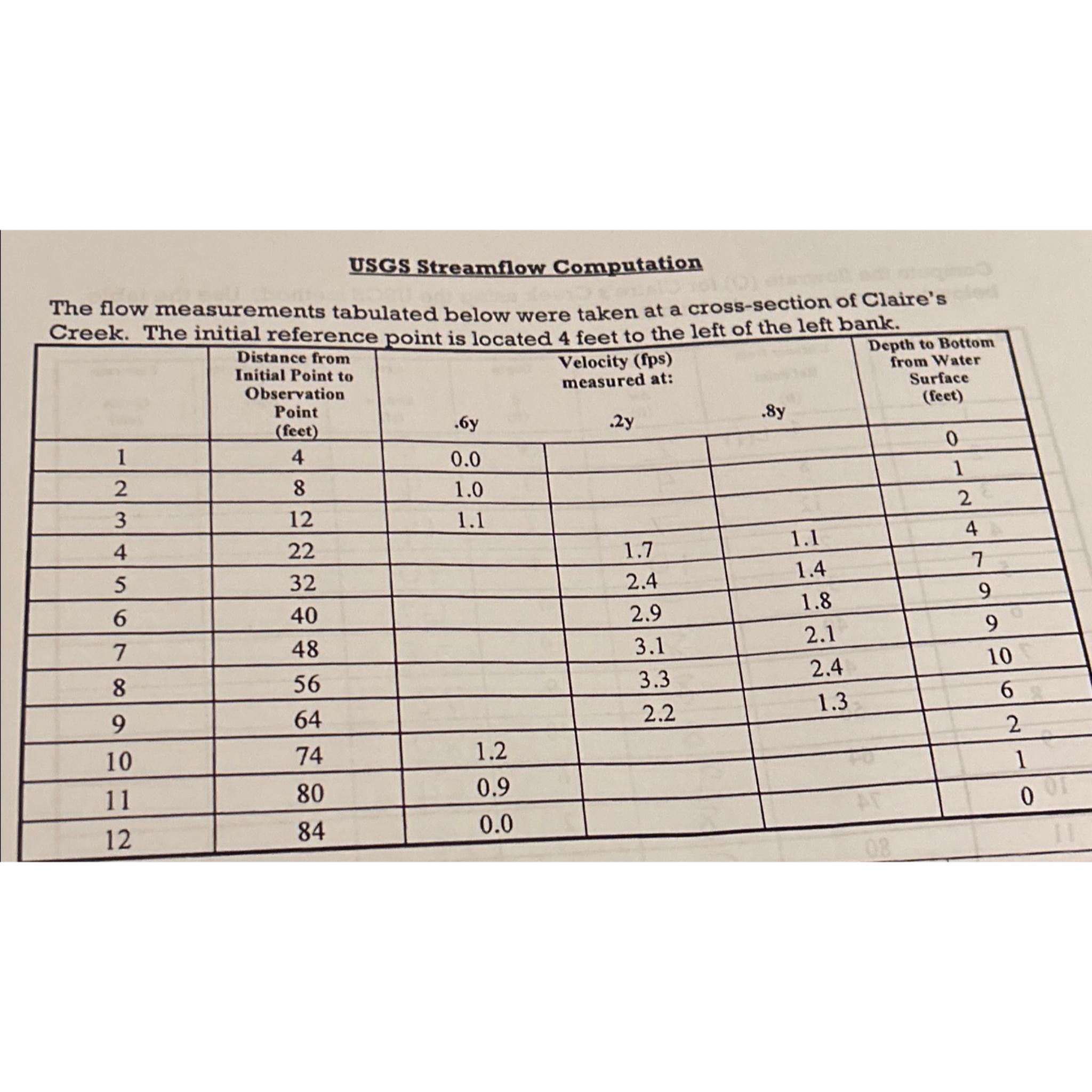Solved USGS Streamflow ComputationThe flow measurements | Chegg.com