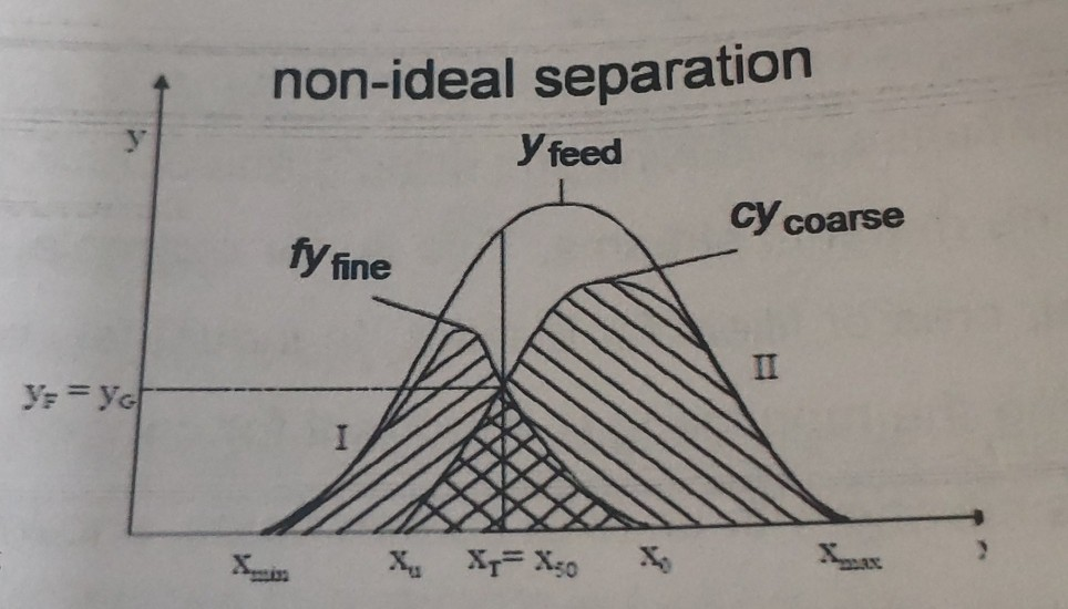 Solved regarding the Tromp curve, why is the curve linked to | Chegg.com