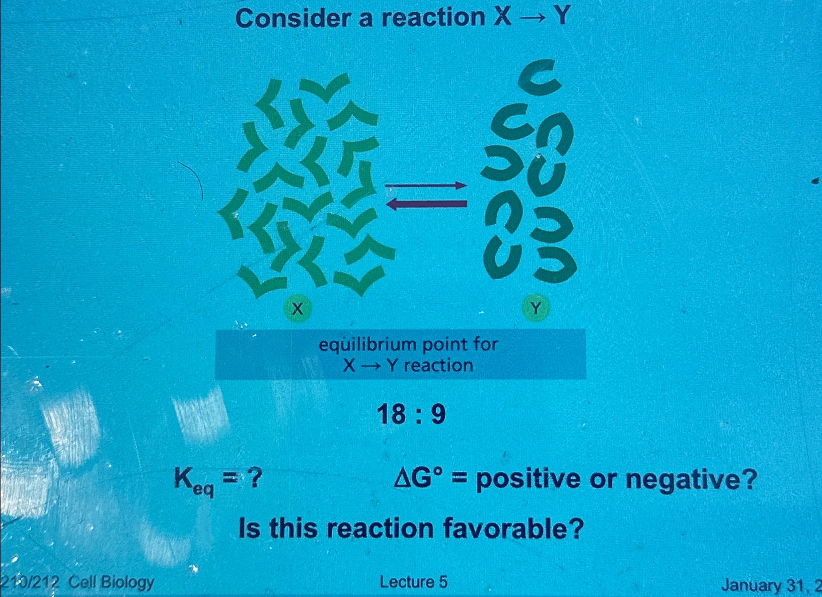 Solved Consider a reaction x→YKeq= ? ﻿ΔG°= ﻿positive or | Chegg.com