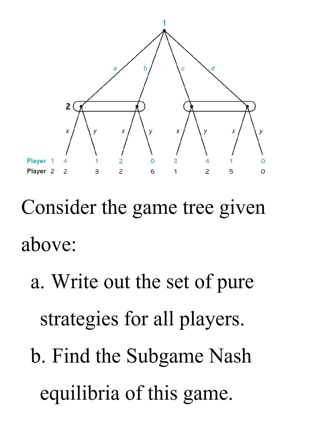 Solved Considering the above game a) write set of pure | Chegg.com
