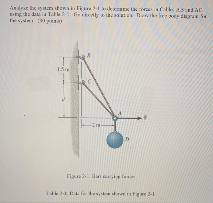 Solved Analyze the system shown in Figure 2-1 to determine | Chegg.com