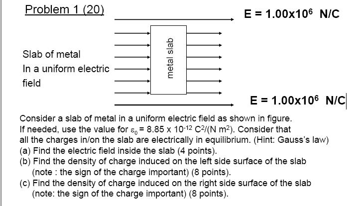 Solved Consider a slab of metal in a uniform electric | Chegg.com