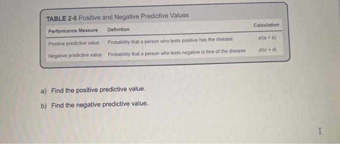 Solved TABLE 2-6 Positive and Negative Predictive Values | Chegg.com