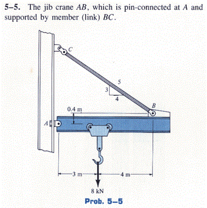 Solved The jib crane AB, which is pin-connected at A and | Chegg.com