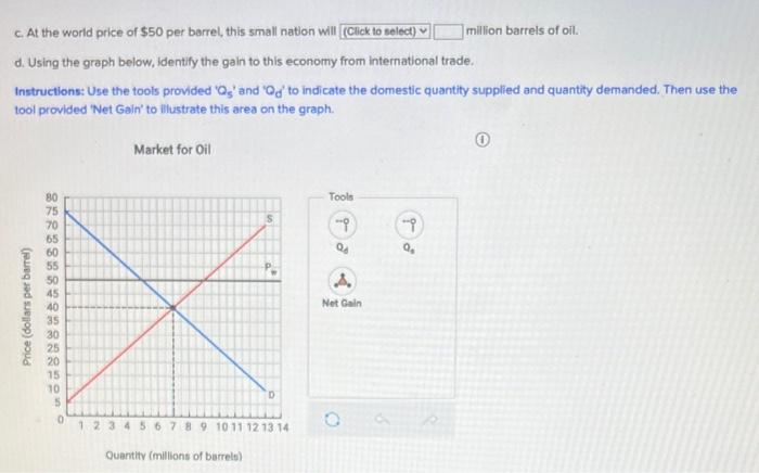 Solved The graph below shows a small but oll-rich country, | Chegg.com