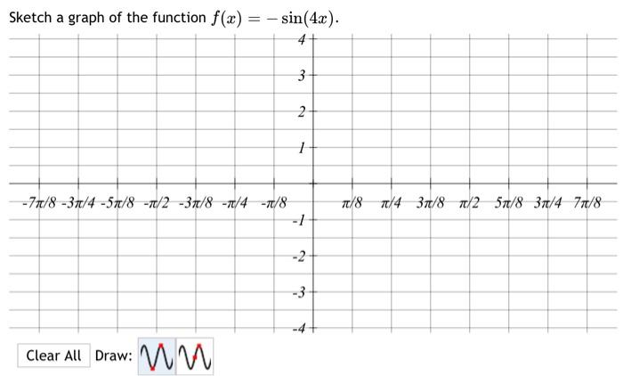 Draw the following graph on the interval −105∘ | Chegg.com