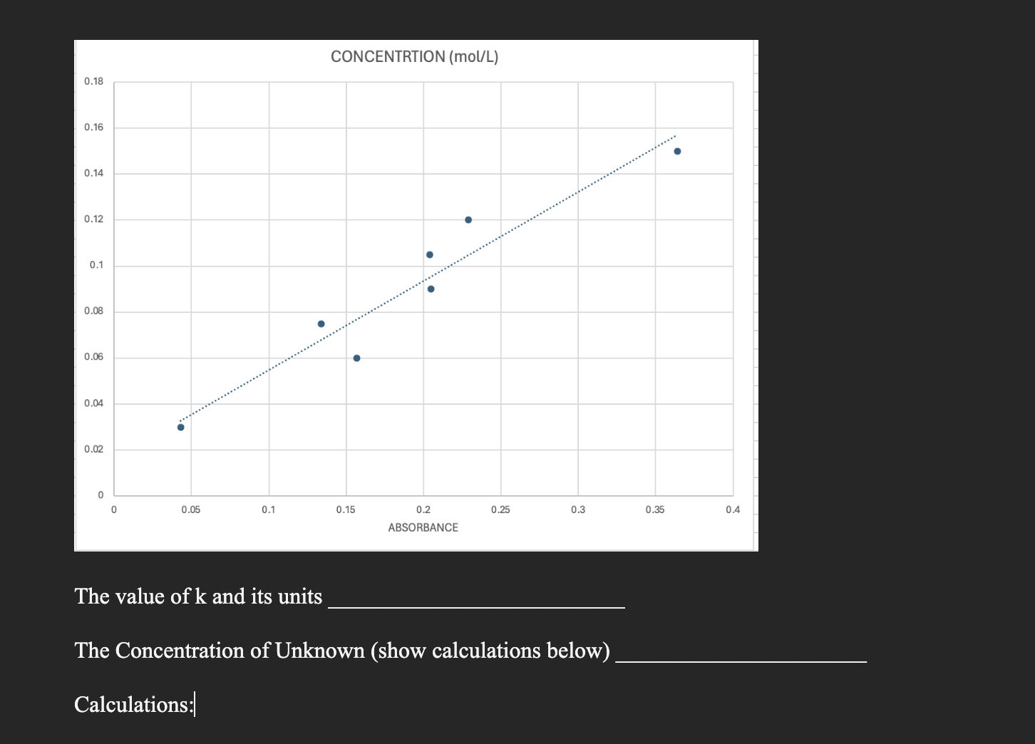 The value of k ﻿and its unitsThe Concentration of | Chegg.com