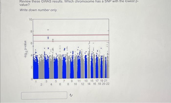 Solved Review these GWAS results. Which chromosome has a SNP | Chegg.com