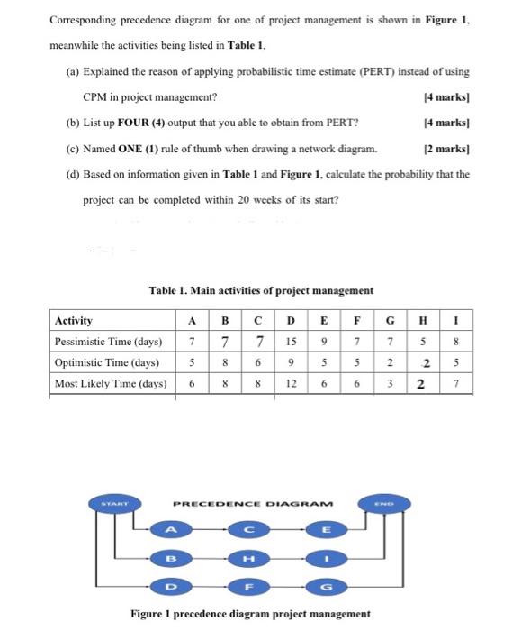Solved Corresponding precedence diagram for one of project | Chegg.com
