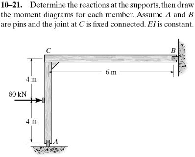 Solved Determine the reactions at the supports, then draw | Chegg.com