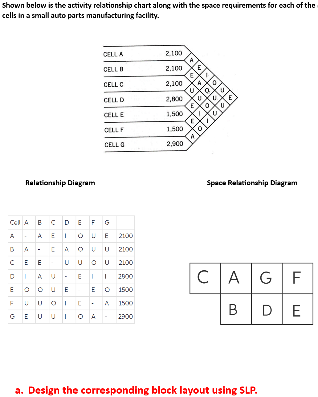 Solved Shown below is the activity relationship chart along | Chegg.com