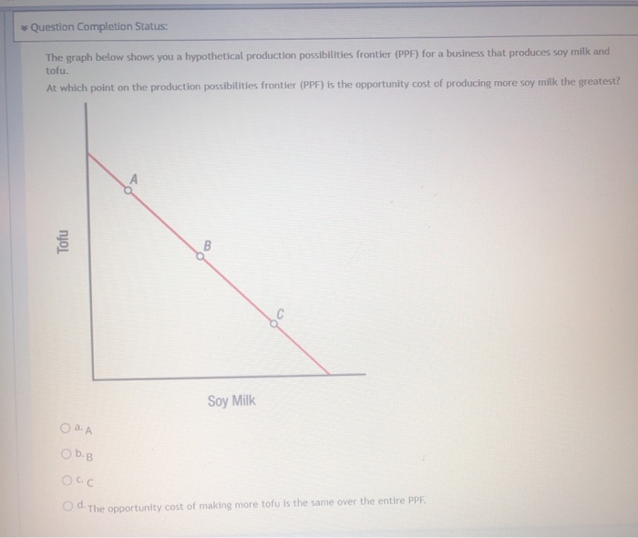 Solved Question Completion Status The graph below shows you | Chegg.com