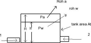 Solved The tank in the figure is being filled with water by | Chegg.com