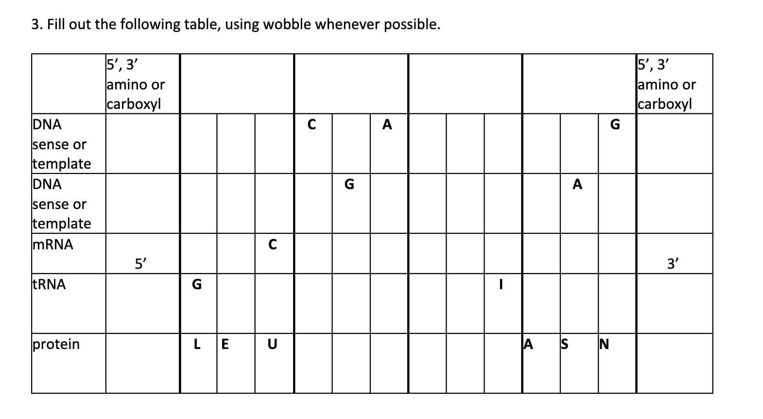 Solved 3. ﻿Fill out the following table, using wobble | Chegg.com