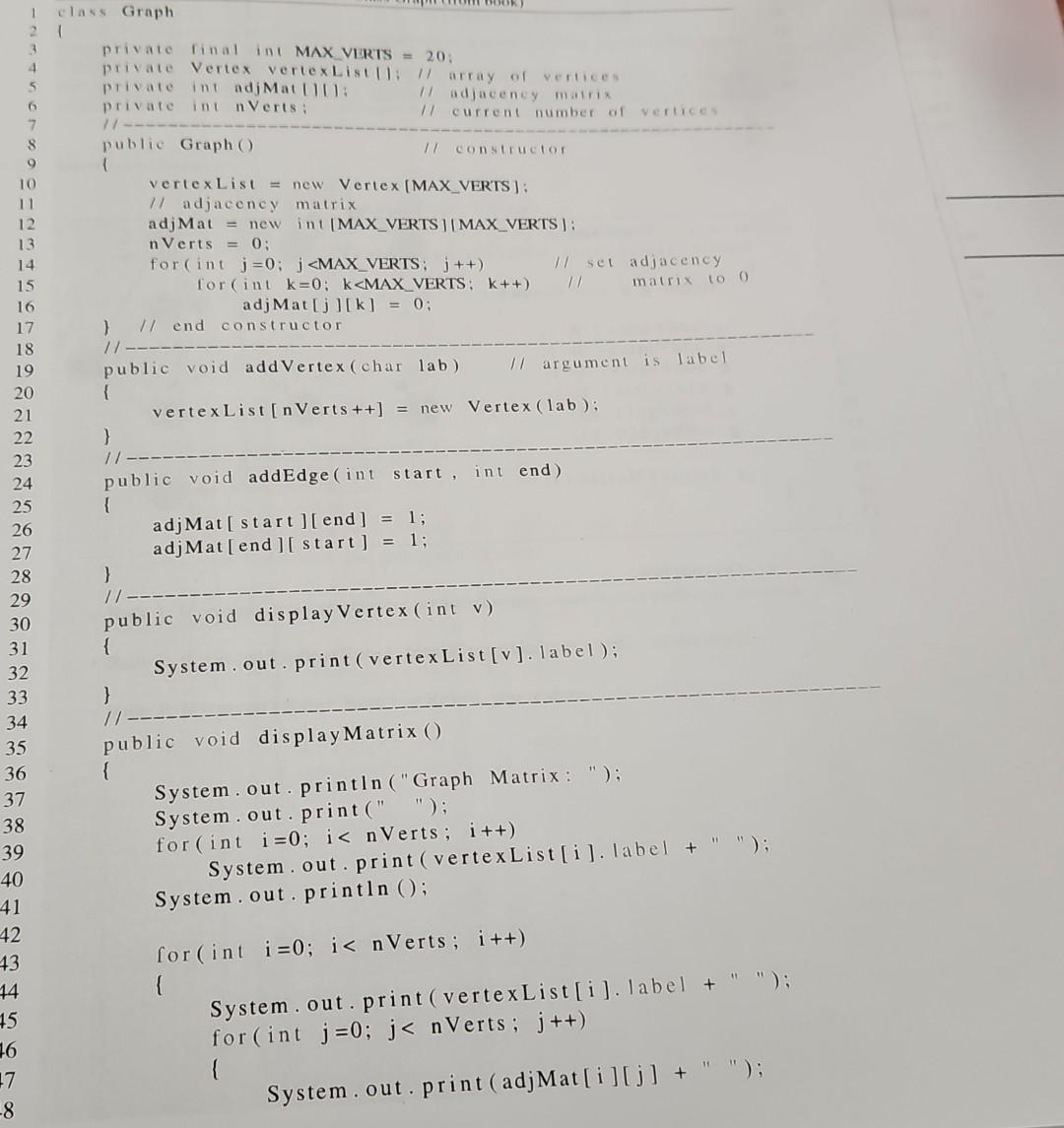 Solved private final int MAX_VERTS =20; private Vertex | Chegg.com