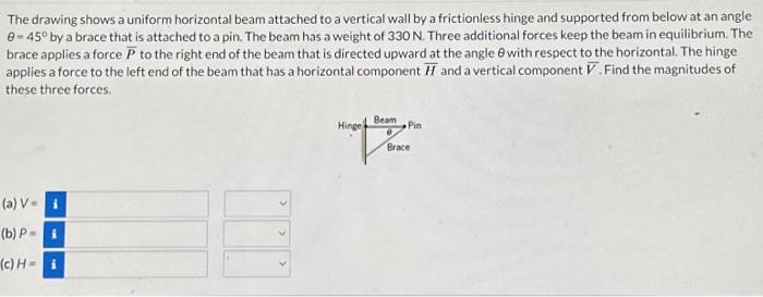 Solved The drawing shows a uniform horizontal beam attached | Chegg.com