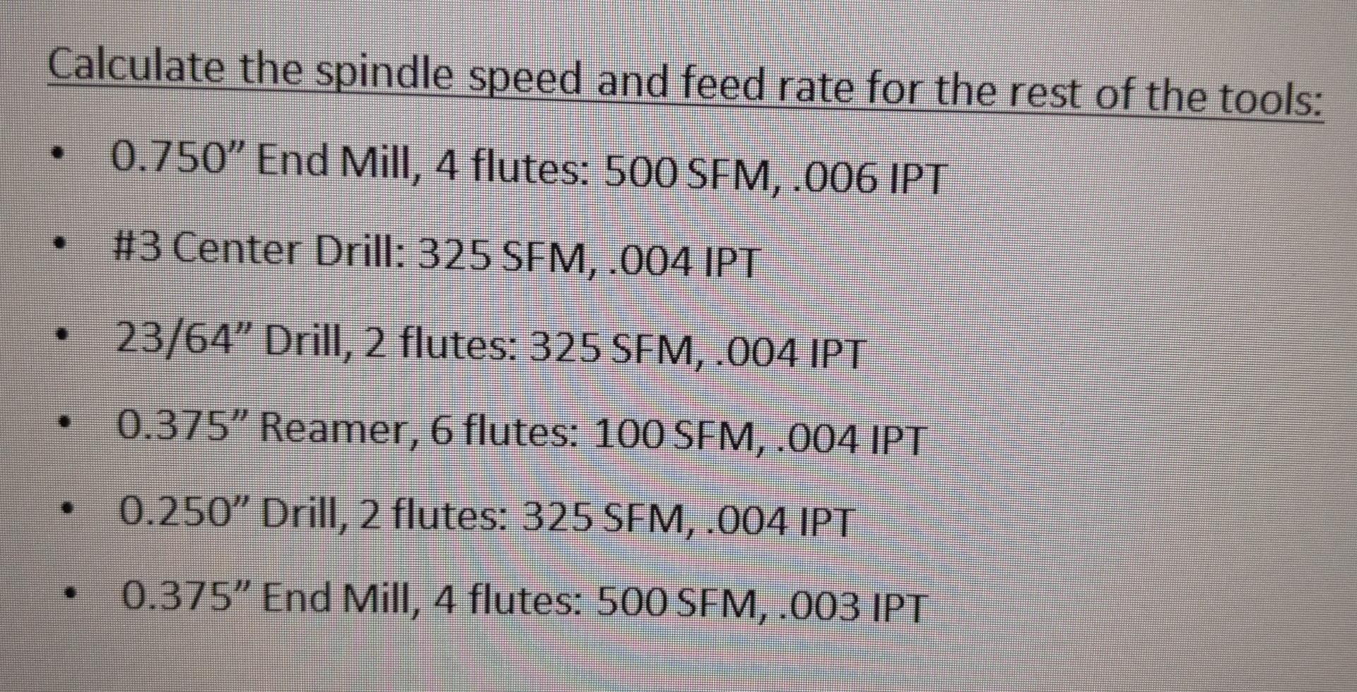 Solved Calculate the spindle speed and feed rate for the | Chegg.com