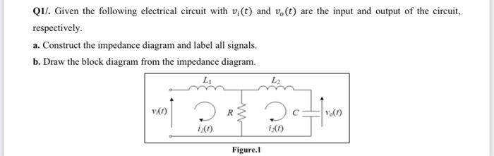 Solved Q2/. Compute the loop transfer function, LTF and the | Chegg.com