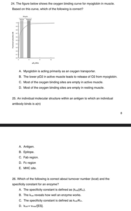 Solved 24. The figure below shows the oxygen binding curve | Chegg.com