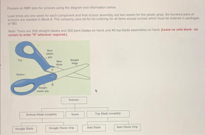 Solved Prepare an MRP plan for scissors using the diagram | Chegg.com