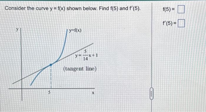 Solved Consider the curve y=f(x) shown below. Find f(5) and | Chegg.com