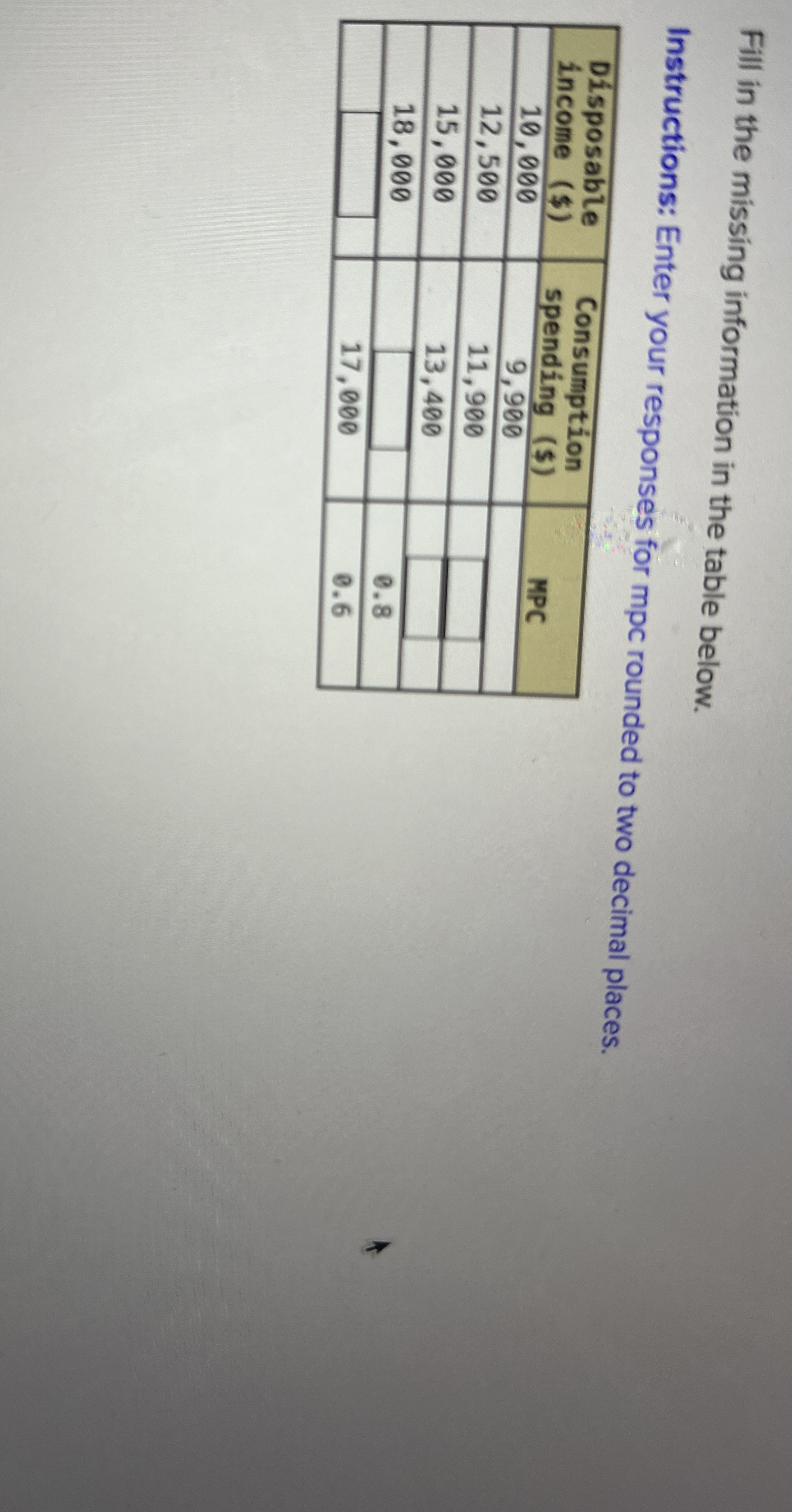 High Quality SOLUTION Fill in the missing information in the table | Chegg.com