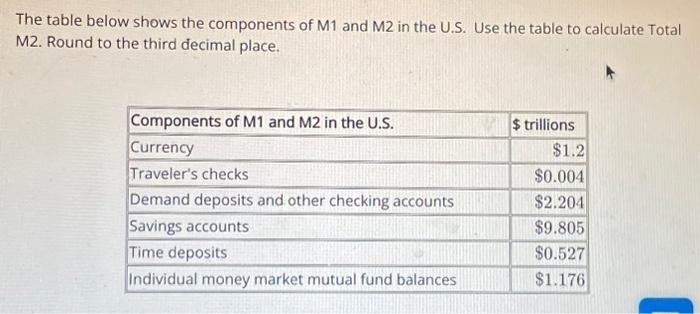 Solved The table below shows the components of M1 and M2 in | Chegg.com