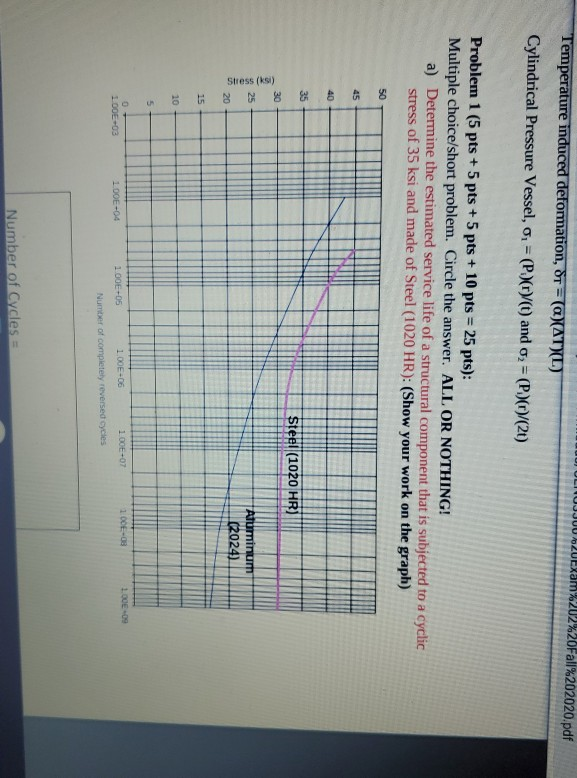Solved Jb20exam 2202%20Fall%202020.pdf Temperature induced | Chegg.com