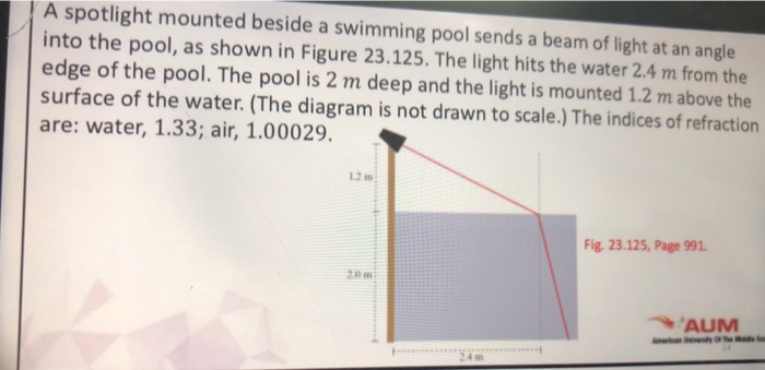 Solved A spotlight mounted beside a swimming pool sends a | Chegg.com