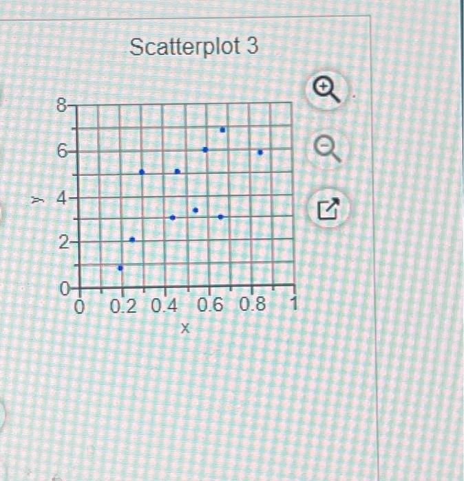 Solved Match these values of r with the accompanying | Chegg.com