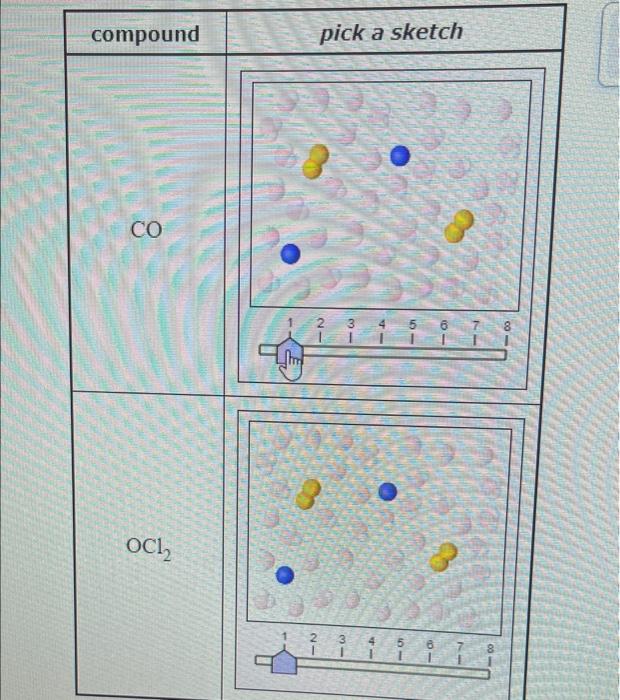 Imagine a small amount of each compound in the table | Chegg.com