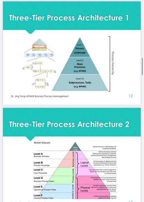 Solved Process Architecture (PA) A hierarchical structural | Chegg.com