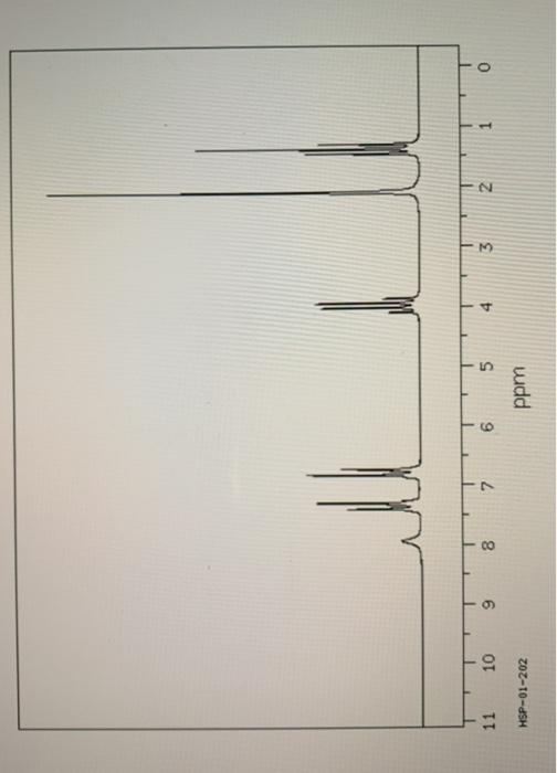 Solved identify the functional groups in the IR and 1H NMR | Chegg.com