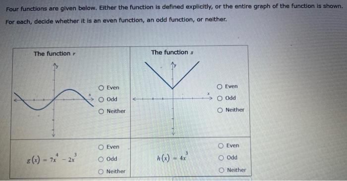 Solved Four functions are given below. Elther the function | Chegg.com