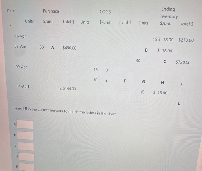 Solved Date Purchase COGS Ending inventory $/unit Units | Chegg.com