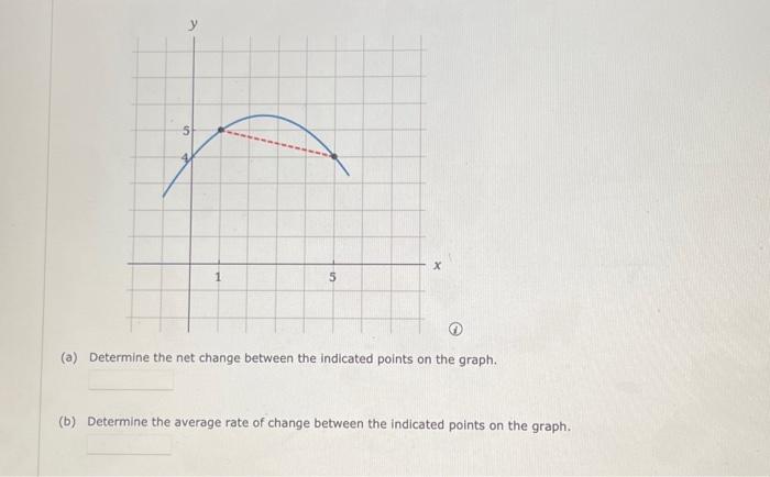 Solved (a) Determine the net change between the indicated | Chegg.com
