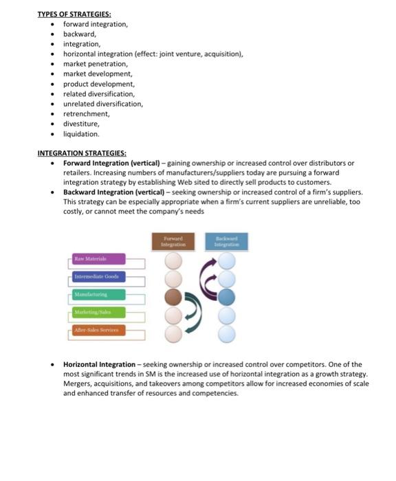Solved TYPES OF STRATEGIES: forward integration, backward, | Chegg.com